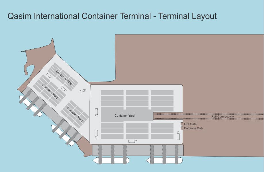 Port Qasim: Layout Plan – Customs Today Newspaper